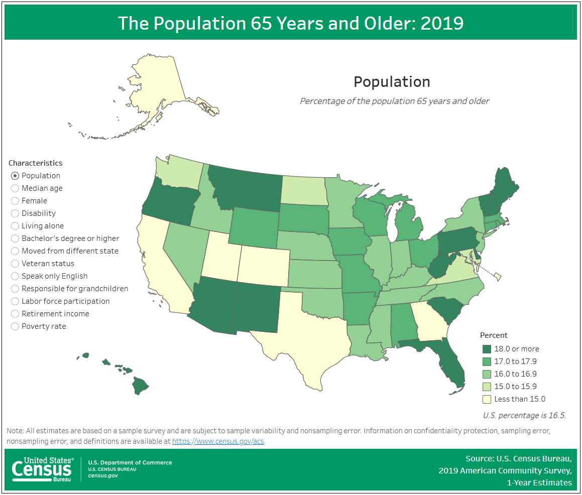 Age and Date of Birth | American Community Survey | U.S. Census Bureau
