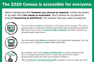 Census Fact Sheets