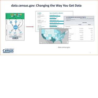 Population Projections Videos
