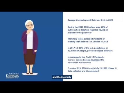 Census Videos