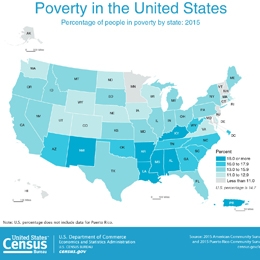 Poverty Visualizations