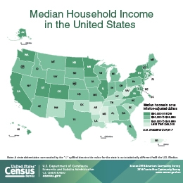 Income Visualizations