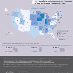 Manufacturing in America: 2016