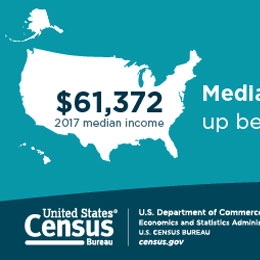 Income Visualizations
