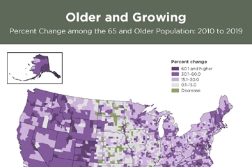 Older Population and Aging