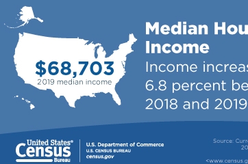 Income & Poverty Visualizations