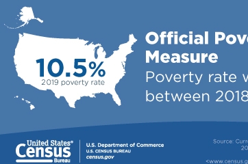 Poverty Visualizations