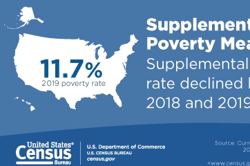 Poverty Visualizations