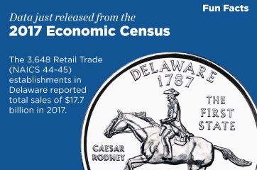 Economic Census Visualizations