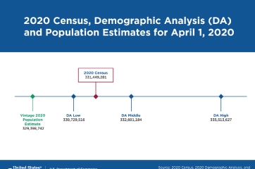 Census Infographics & Visualizations