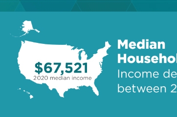 Income & Poverty Visualizations