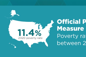 Poverty Visualizations