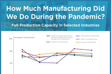 Manufacturing Visualizations