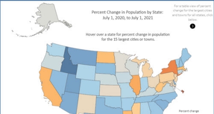 Population Visualizations