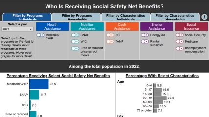 Families and Living Arrangements