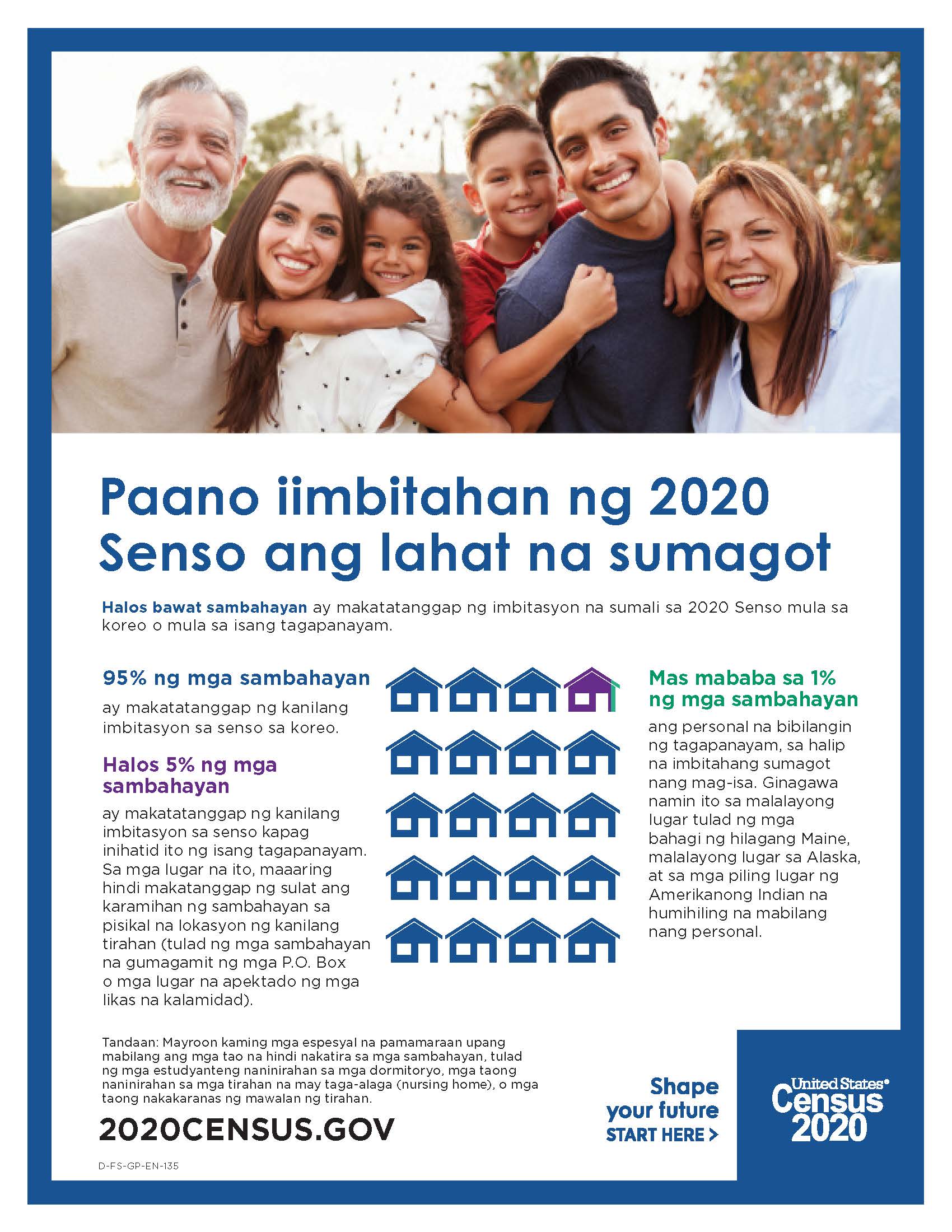 Paano iimbitahan ng 2020 Senso ang lahat na sumagot