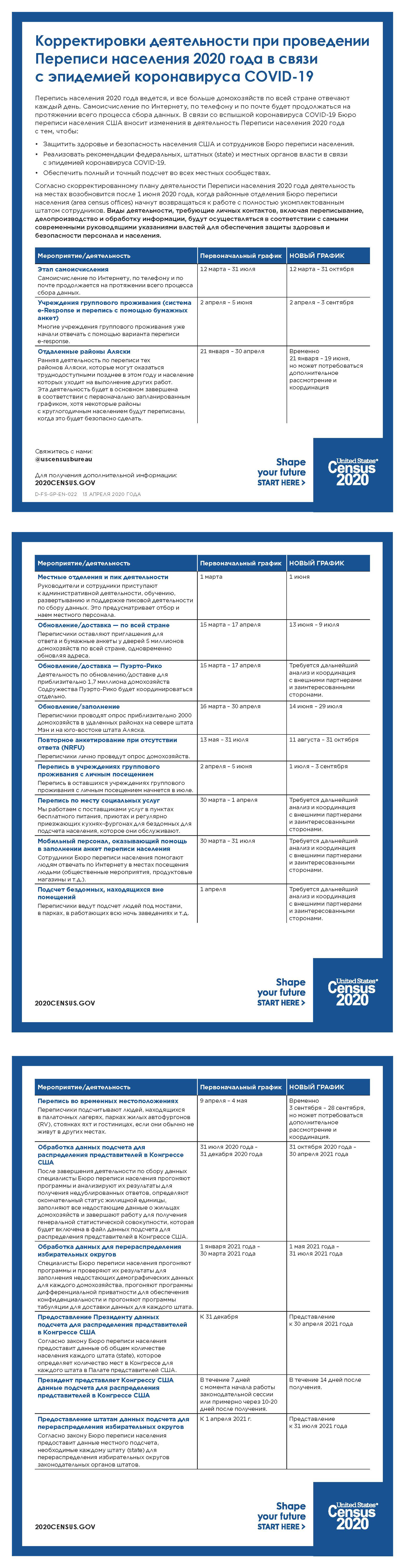Русский / Russian 2020 Census Operational Adjustments Due to COVID-19 Русский / Russian 2020 Census Operational Adjustments Due to COVID-19