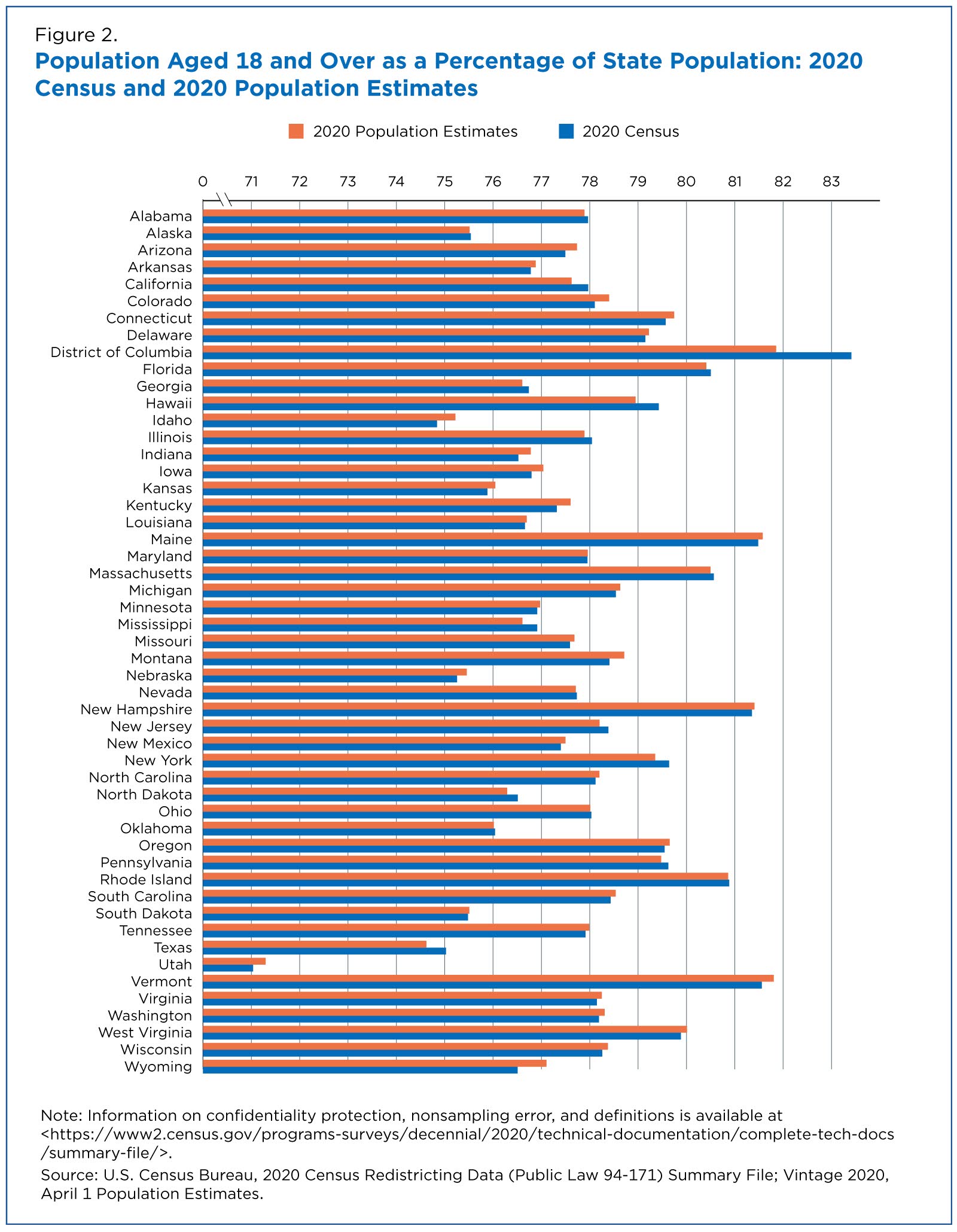 What Do We Know About The Quality Of 2020 Census Redistricting Data
