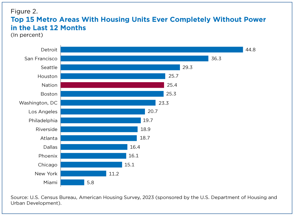 electrical blackouts today