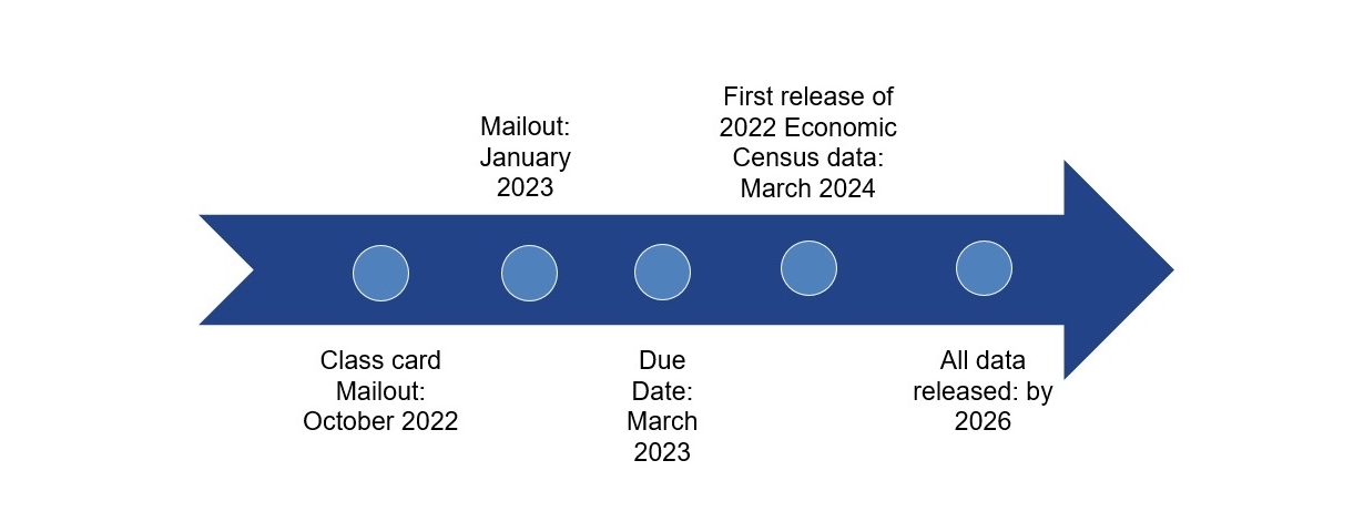 Congressional, State and Local Governments
