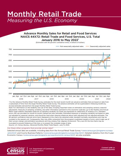 Monthly Retail Trade