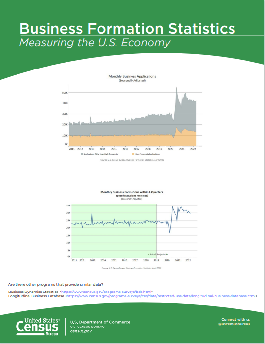 Business Formation Statistics