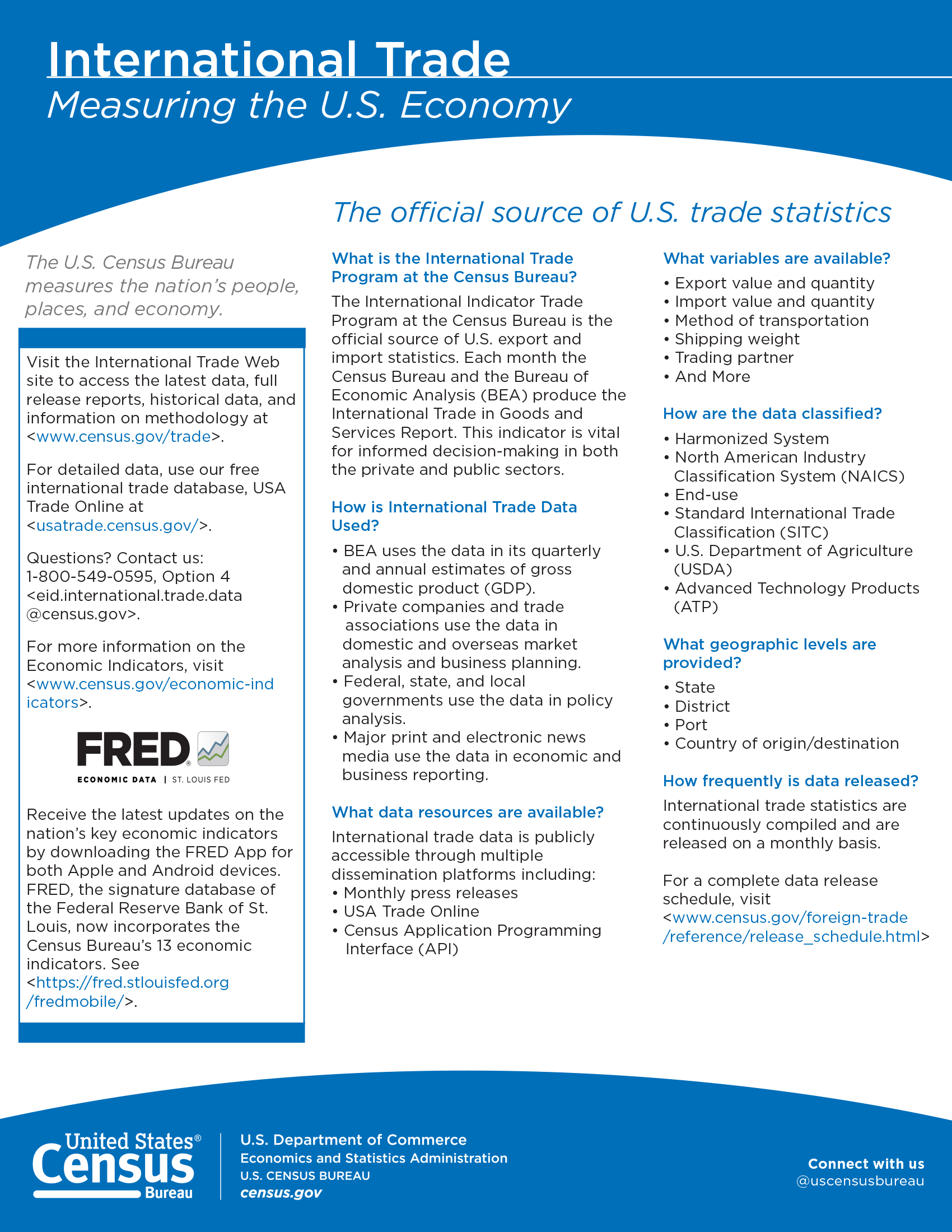 Economic Indicators