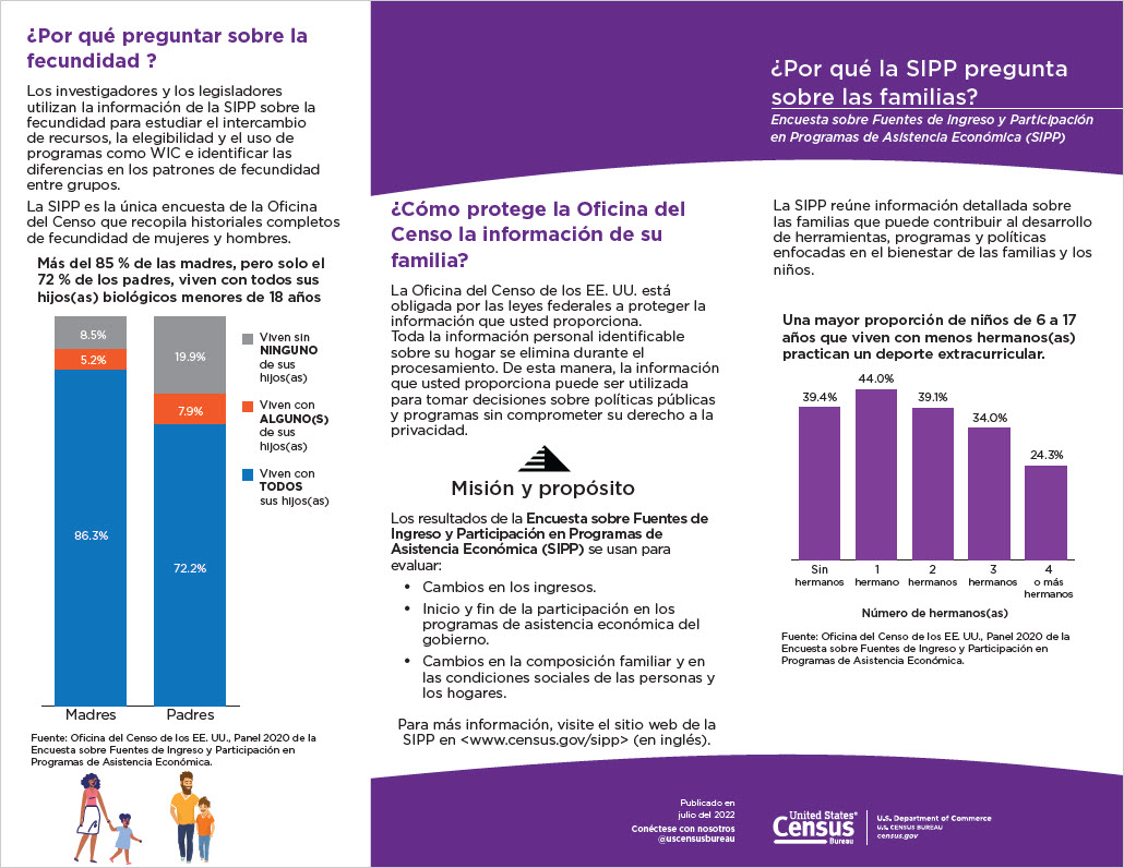 SIPP Survey Participant Materials