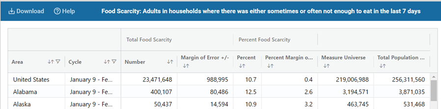 Household Pulse Survey Table Help