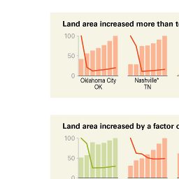 Does the city limits population really matter to its importance or how ...