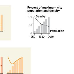 Does the city limits population really matter to its importance or how ...