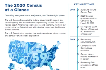 Hiring and Background Checks