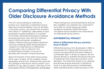 Understanding Differential Privacy