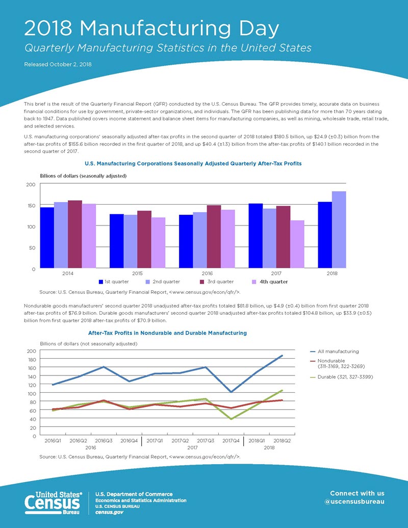 Three Ways to Look At Manufacturing