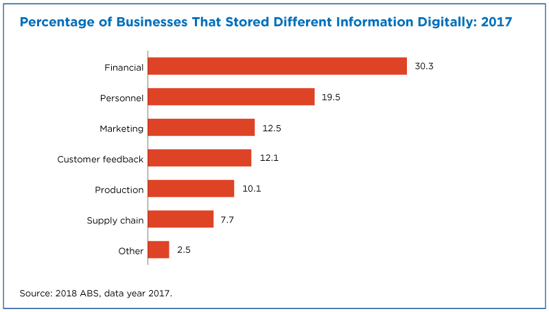 Everything You Touch Can Turn Into Business Data