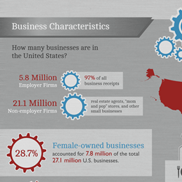 How Do We Know? America's Changing Labor Force