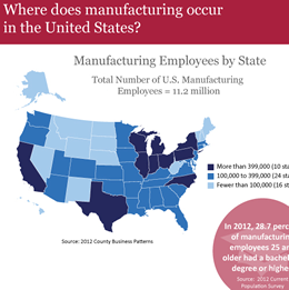 Manufacturing in America 2018