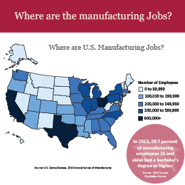 2018 Manufacturing Data from the Annual Survey of Manufactures