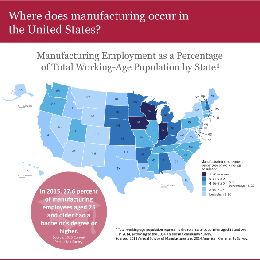 Manufacturing in the United States 2017
