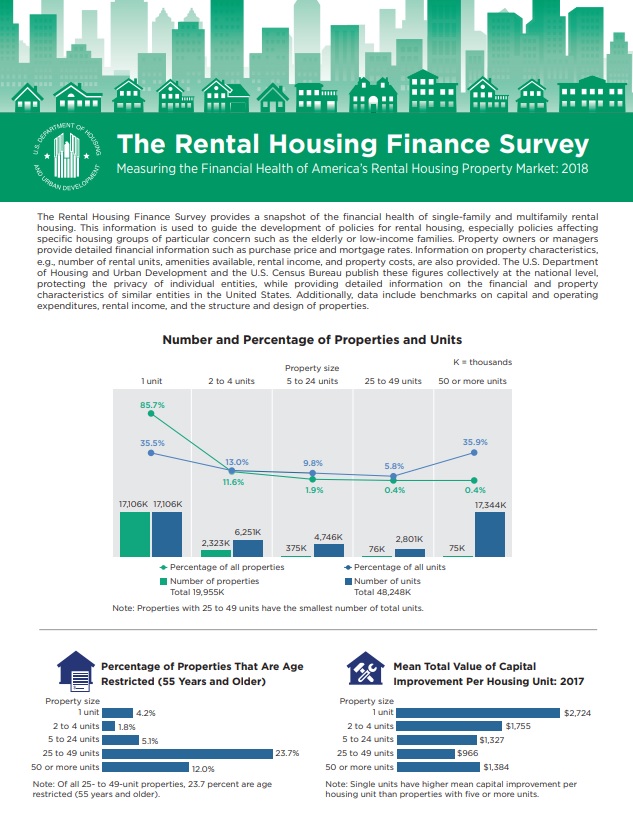 2018 Rental Housing Finance Survey Infographic
