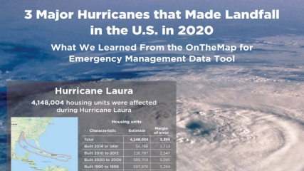 Emergency Management Visualizations
