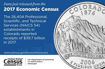 2017 Economic Census