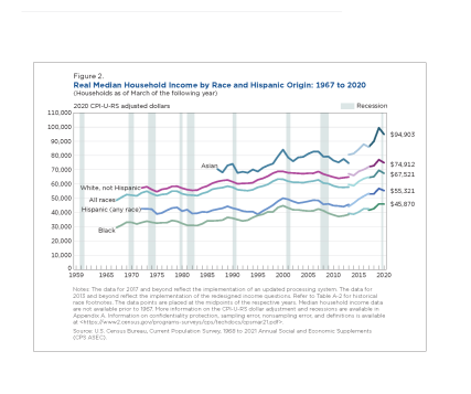 Income Inequality
