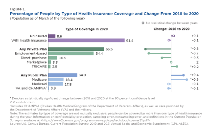 Health Insurance Visualizations