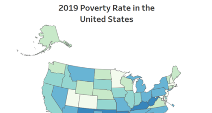 Income & Poverty Visualizations
