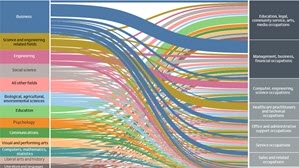 Education Visualizations