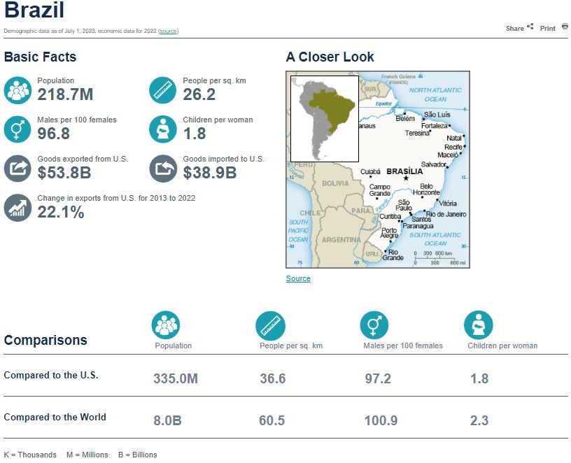 Brazil Independence Day (1822): September 7, 2022
