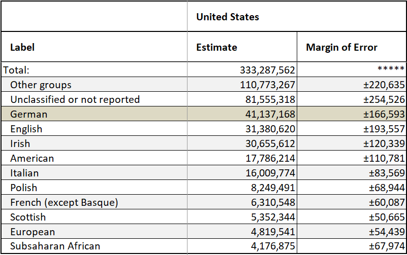 German-American Day: October 6, 2022