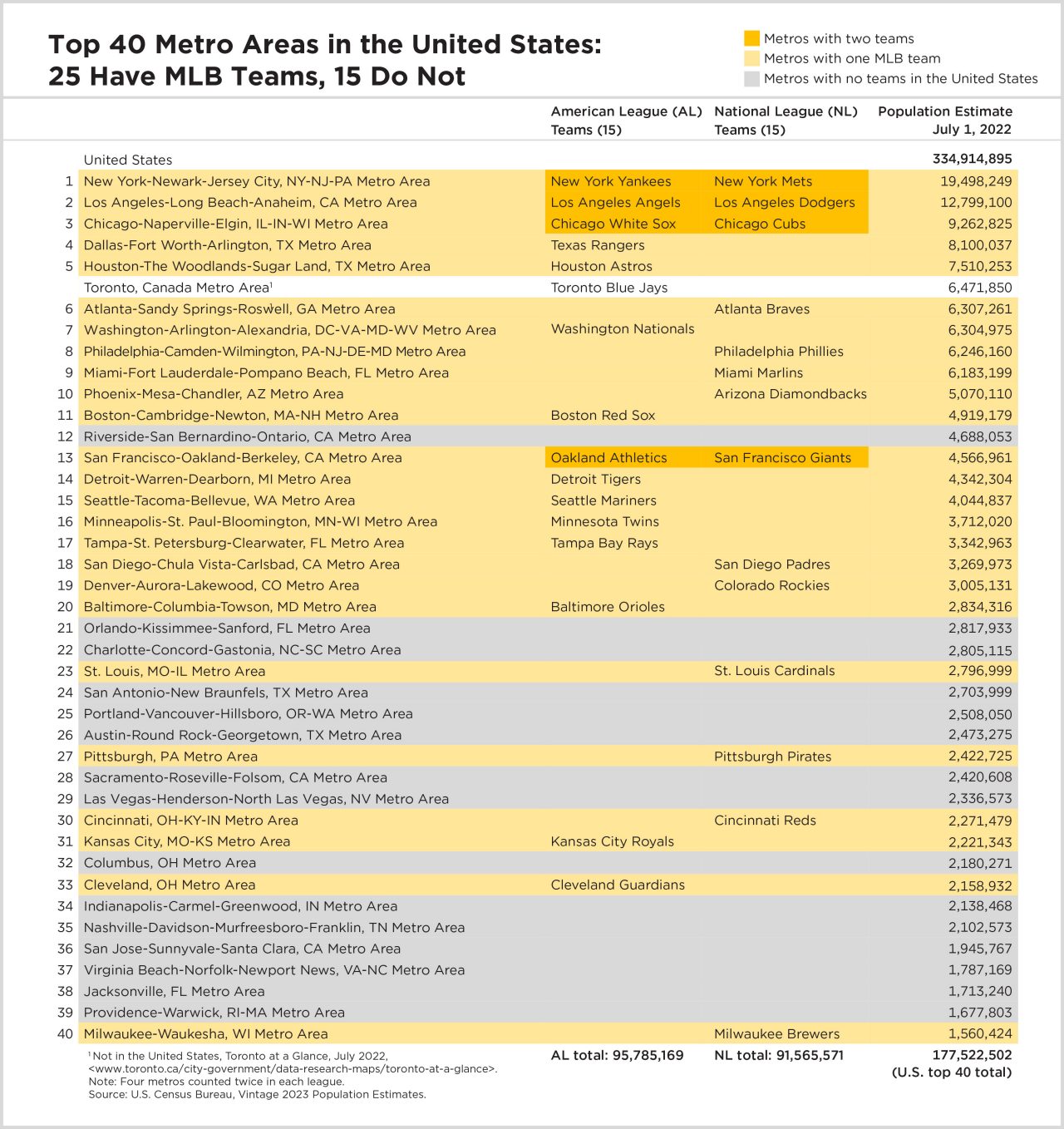 Major League Baseball Opening Day: March 30, 2023