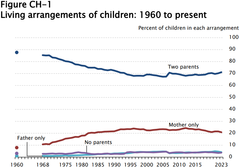 National Single Parent Day: March 21, 2022